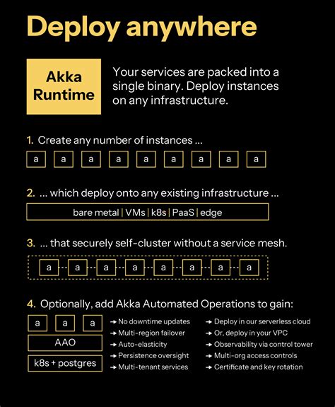 concepts akka documentation