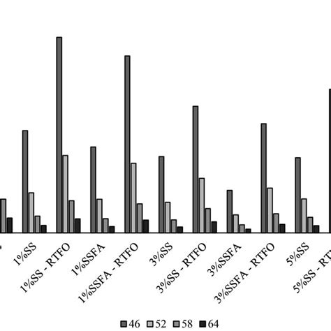 Parameter G Sinδ As A Function Of Temperature Before And After Rtfo Download Scientific Diagram
