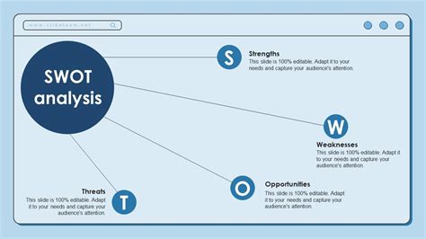 swot analysis using aml monitoring tool to prevent fraudulent