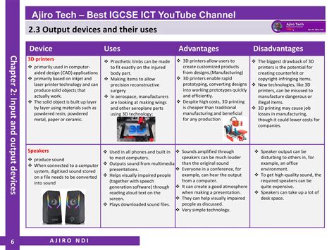 Igcse Ict Input And Output Devices Output Devices And Their Uses Ajiro Tech Part 3 Pdf