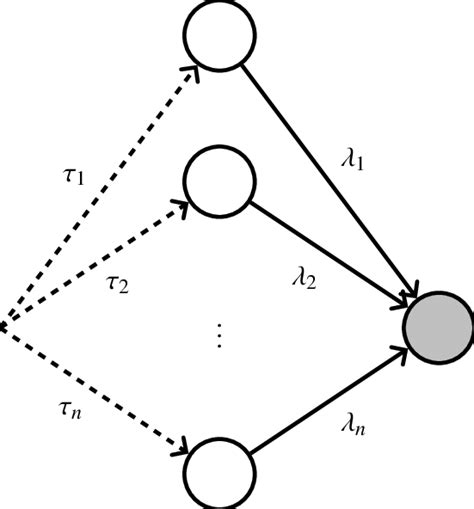 8 Hyper Exponential Distribution Download Scientific Diagram