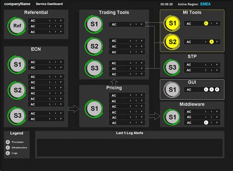 example dashboards