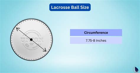 How Hard Are Lacrosse Balls Detailed Analysis