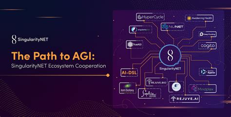 The Path To Agi Singularitynet Ecosystem Cooperation R Singularitydao