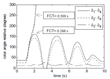 Static Synchronous Compensator And Superconducting Fault Current Limiter For Power Transmission
