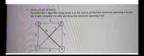 Solved 7 Given A Graph As Below Illustrate Prims Algorithm Using Vertex A As The Sourceto