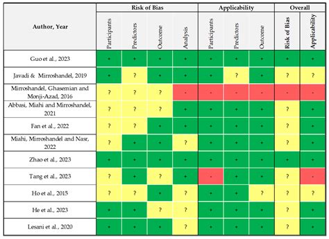 Predicting Male Infertility Using Artificial Neural Networks A Review