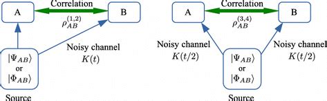 A Schematic Representation Of The System That Alice And Bob Use For Download Scientific Diagram