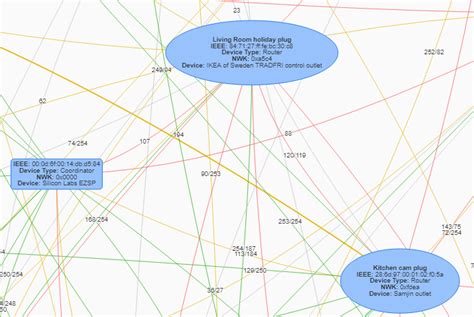 New ZigBee Stick What Happens To My Devices Zigbee Home Assistant Community