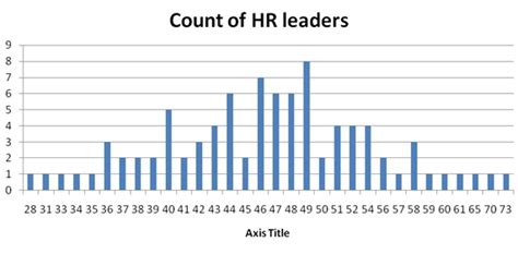 Westclintech Sql Server Functions Blog Its Opening Day