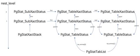 Making Sql Optimizer More Accurate Analyticdb For Postgresql Auto Analyze Feature Alibaba