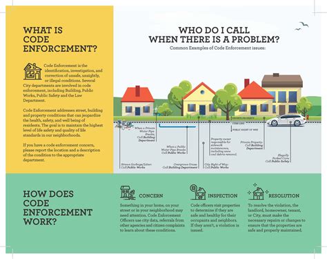 Code Enforcement Brochure White Plains Ny Official Website