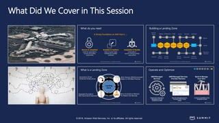 Landing Zones Creating A Foundation For Your AWS Migrations PPTX