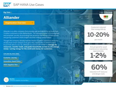 Sap Hana Use Cases In 27 Industries