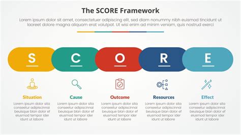 Score Model Infographic Concept For Slide Vector Image