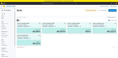 Erik Kruithof On Linkedin Elastic Observability Monitoring Oracle Peoplesoft