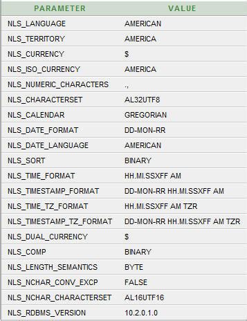 Oracle Unicode Problem When Using NLS CHARACTERSET Is WE8ISO8859P1 And