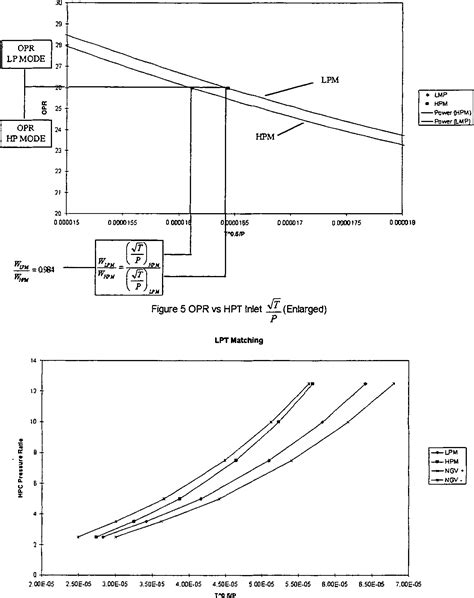 Figure 1 From The Influence Of A Variable Capacity Turbine In The