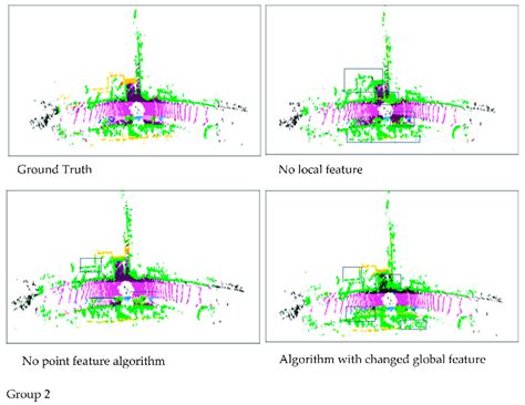 The Segmentation Effect Of The Ablation Experiment Of Two Groups Download Scientific Diagram
