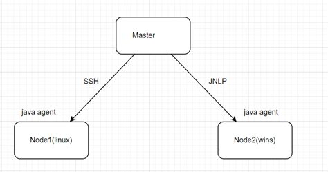 Ultimate Guide To Deploying A Jenkins Multinode Cluster On Aws With