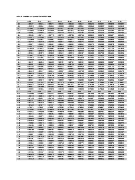 Tables For Standard Normal Cdf And Loss Functions Pdf Statistical