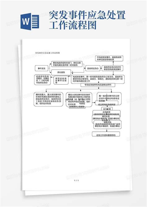 突发事件应急处置工作流程图Word模板下载 编号ldbxnkbo 熊猫办公