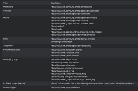 Predator Android Spyware Researchers Uncover New Data Theft Capabilities