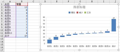 Excel图表之瀑布图 瀑布图的汇总柱怎么弄 Csdn博客