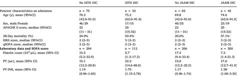 Patients Baseline Characteristics And Sample Data Collection Download Scientific Diagram