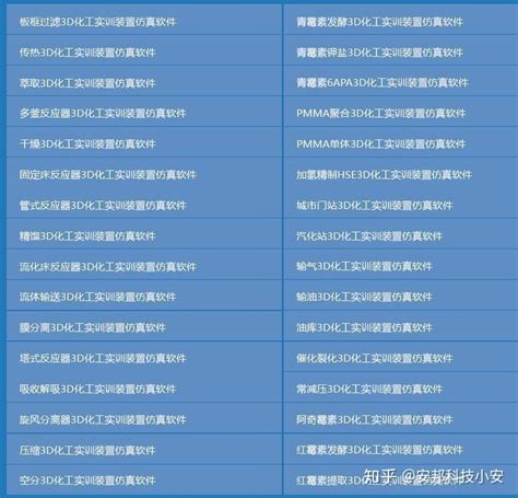 化工生产半实物仿真工厂 3d虚拟实训软件，为危险化工作业提供安全可靠的培训方案！ 知乎