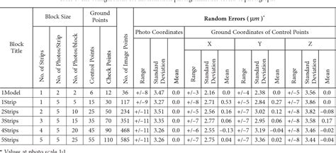 Table 1 From Photogrammetric Block Adjustment Without Control Points Semantic Scholar