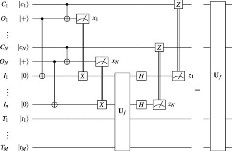 Multipartite Distribution Of N Qubit Quantum Functions⁹ Download