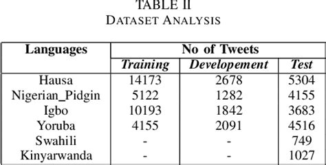 Table Ii From A Transformer Based Language Model For Sentiment