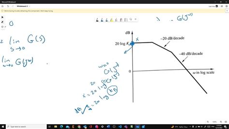Obtaining Static Error Constants From Bode Plot Youtube