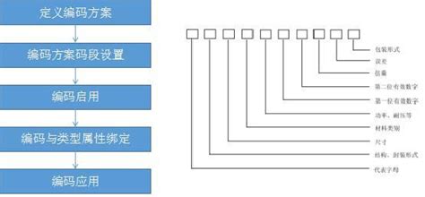rdiframework开发框架winform版新增编码管理 知乎