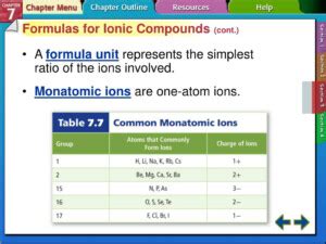 PPT Metallic Bonding And Naming Of Ionic Bonds PowerPoint CompoundWorksheets Com
