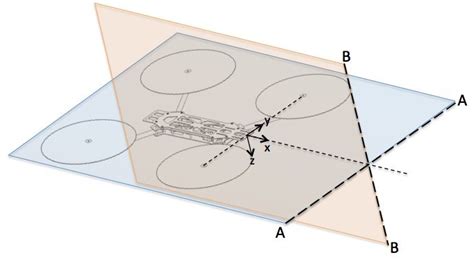 Parameters Analysed In Flow Mapping Experiments Download Scientific Diagram