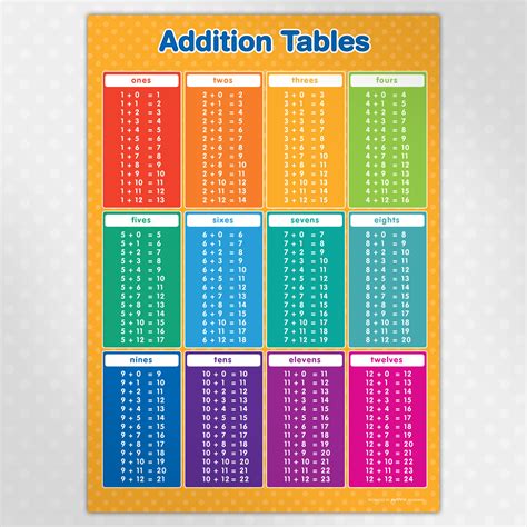 Multiplication Chart 80×80