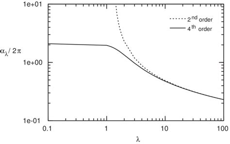 the srg running coupling for the two dimensional delta function