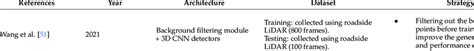comparison of object detection methods for roadside lidar based on deep