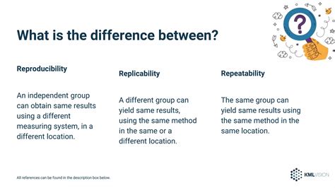 Solving The Reproducibility Problem In Biomedical Research Pptx