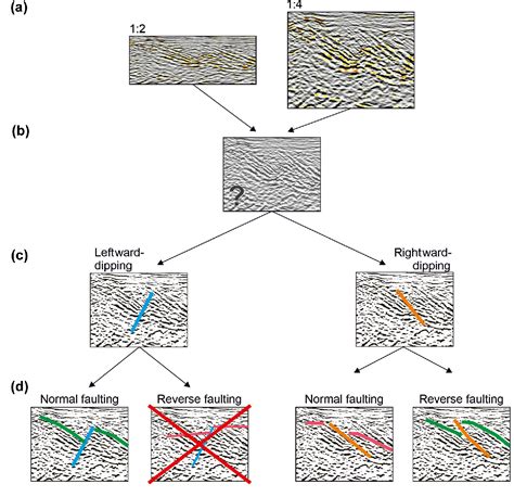 figure 9 from fault interpretation in seismic reflection data an