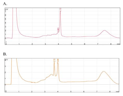 Denaturing High Performance Liquid Chromatography Dhplc Analysis Of