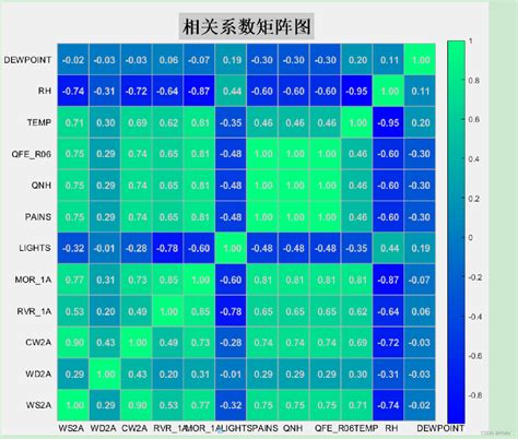 2020年研究生数学建模竞赛e题—— 基于视频数据的能见度估计与预测——研读笔记 Csdn博客