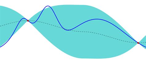 Bayesian Optimization For Xgboost Amirhessam Tahmassebi