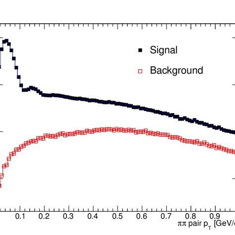 Xiaoping Zhang Professor Associate Ph D In Physics Macau