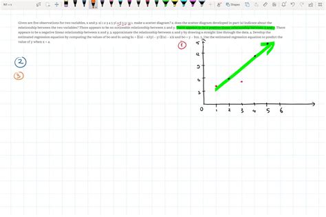 solved given are five observations for two variables x and y xi 1 2 3 4 5 yi 4 6 5 11 14 1
