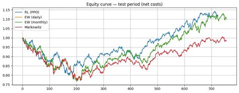 Reward Function In Reinforcement Learning By Amit Yadav Biased