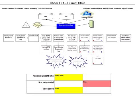 Epic Workflow Optimization Project For Cadence Prelude Ppt