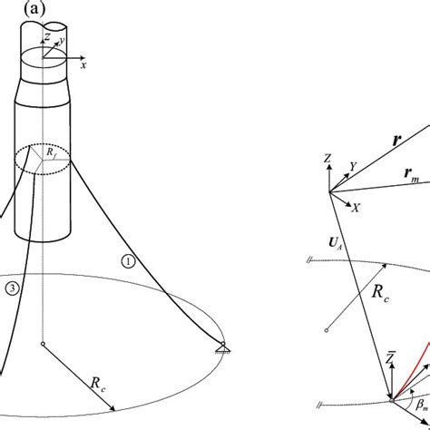 Single Segment Mooring System Configuration And Geometry Download